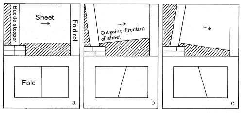 TECHNICAL HINTS
